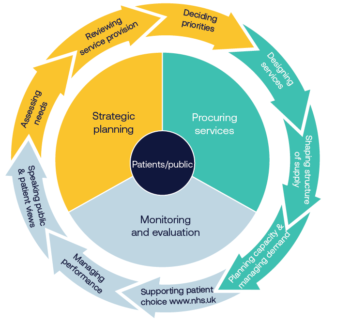 Pioneers of reform | NHS Confederation