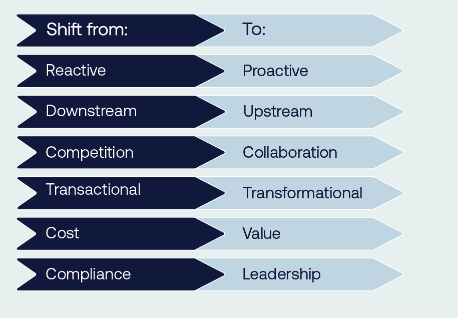 Pioneers of reform | NHS Confederation