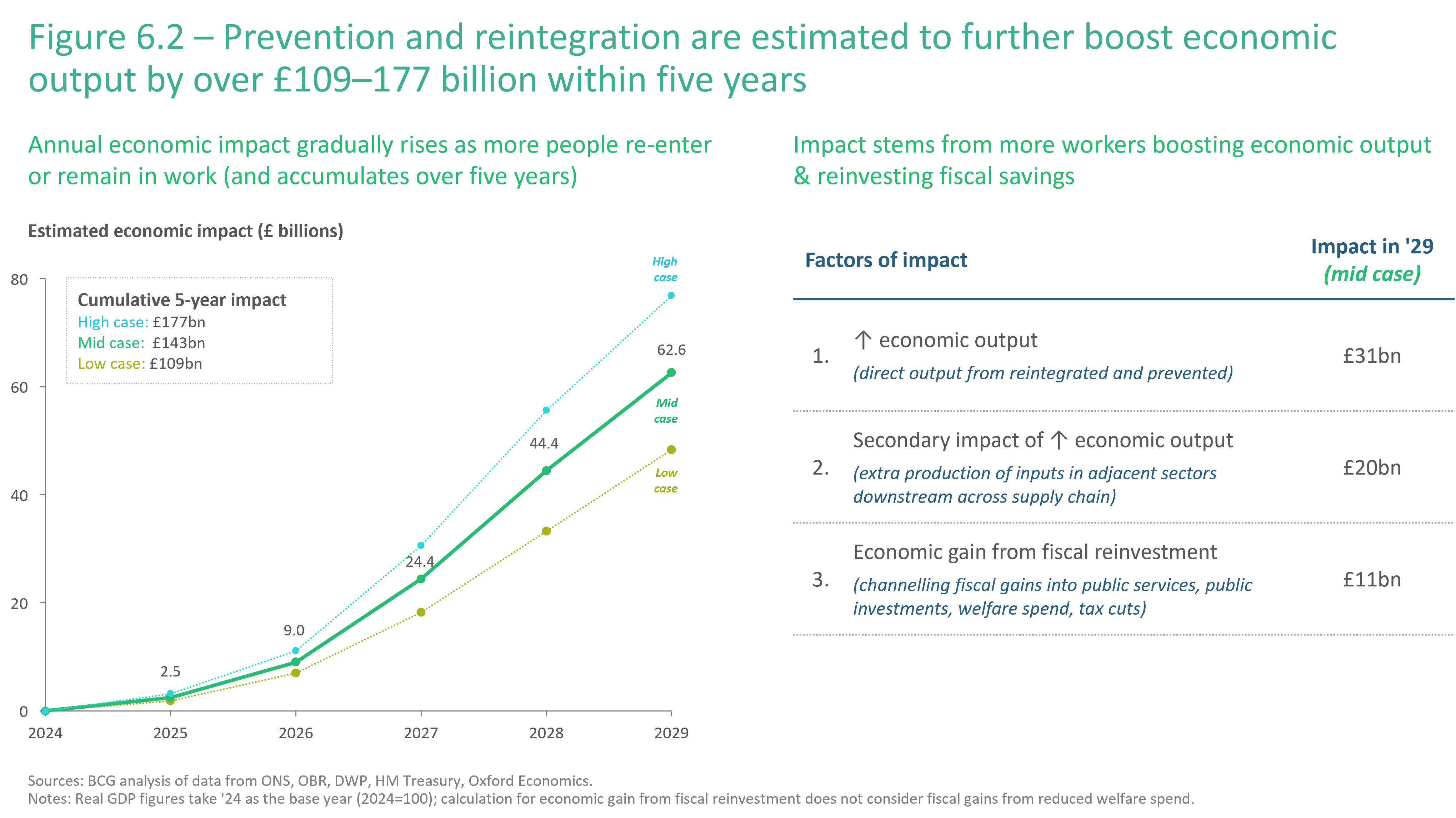 Improving our nation’s health | NHS Confederation