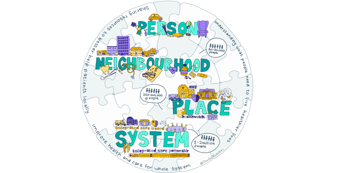 Integrated care systems (ICS) | NHS Confederation