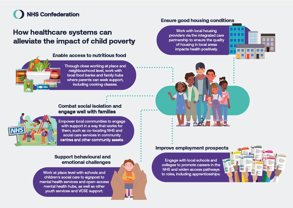 How healthcare systems can alleviate the impact of child poverty | NHS ...