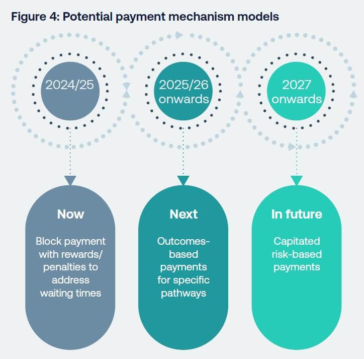Unlocking reform and financial sustainability | NHS Confederation