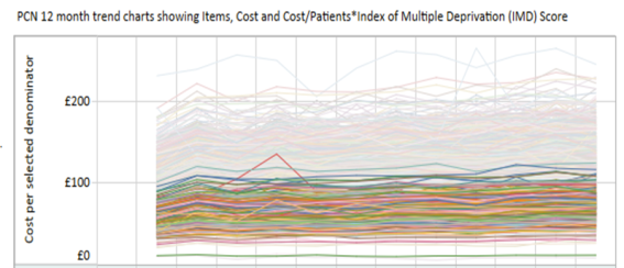 Taking stock: the experience of medicines optimisation in ICSs | NHS ...